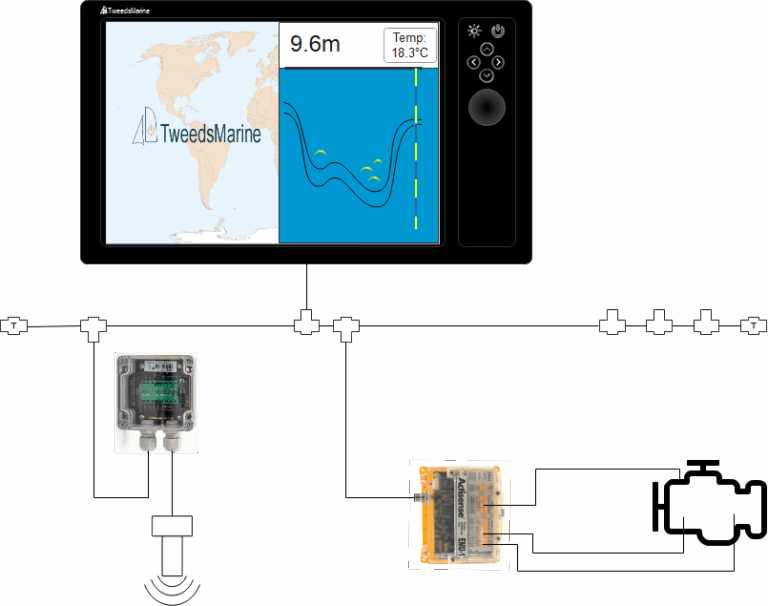 Transform Your Boating with Analogue Sensors on a NMEA 2000 Network